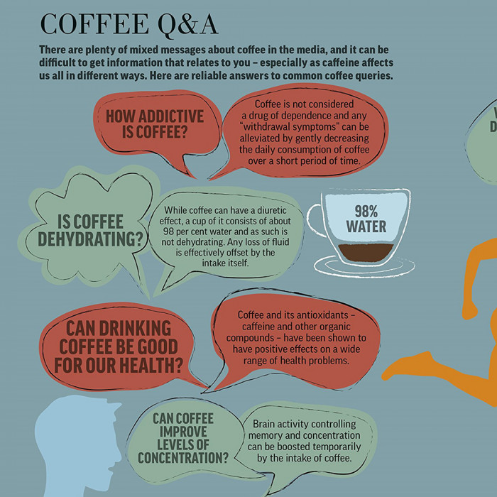 Knyga „Coffee Obsession“ - Kavos Draugas